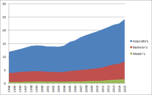 Education in the Air Force | AFBMT | US Air Force BMT Tips & Information